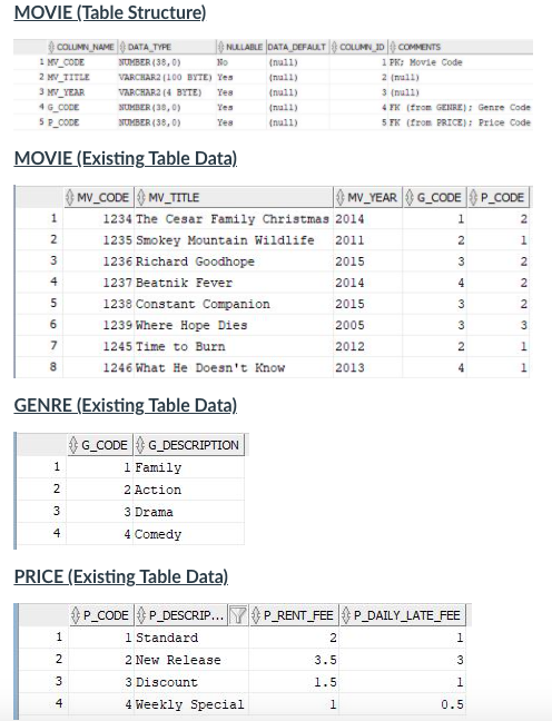 Solved Which of the following SQL statements would | Chegg.com
