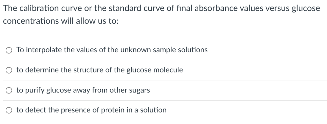 Solved The calibration curve or the standard curve of final | Chegg.com