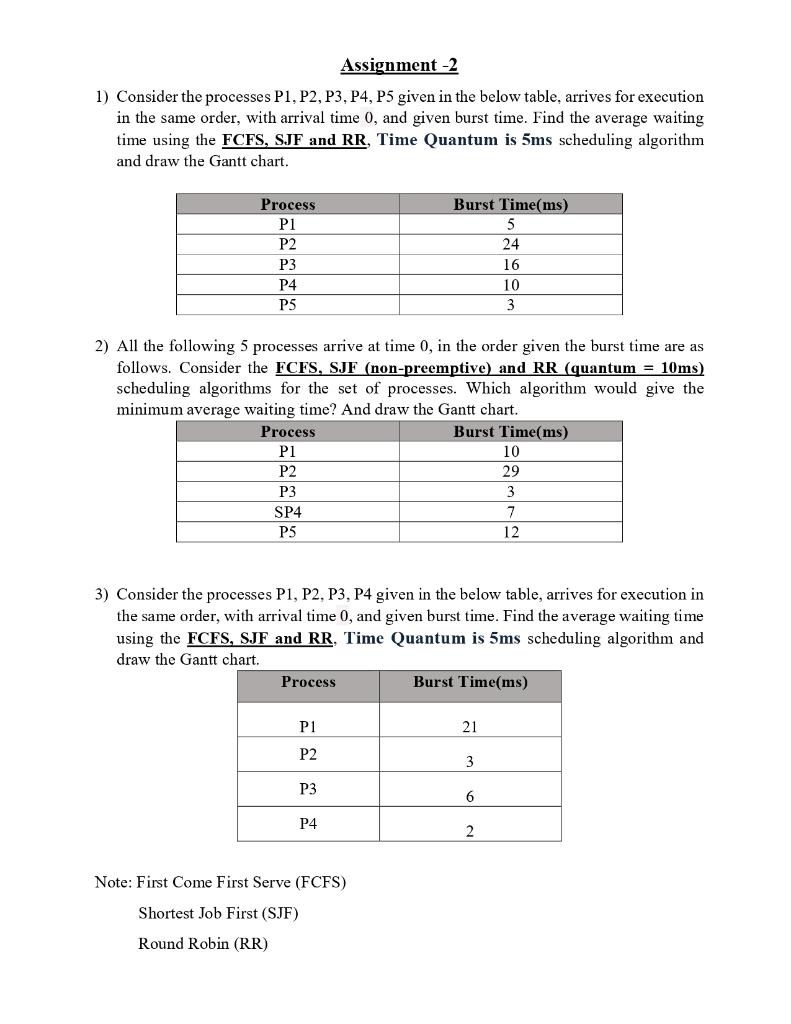 Solved Assignment -2 1) Consider the processes P1, P2, P3, | Chegg.com