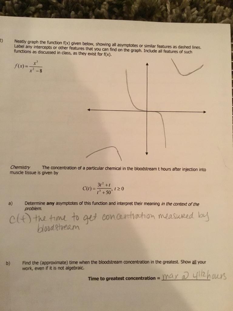 Solved 2) Neatly graph the function f(x) given below, | Chegg.com