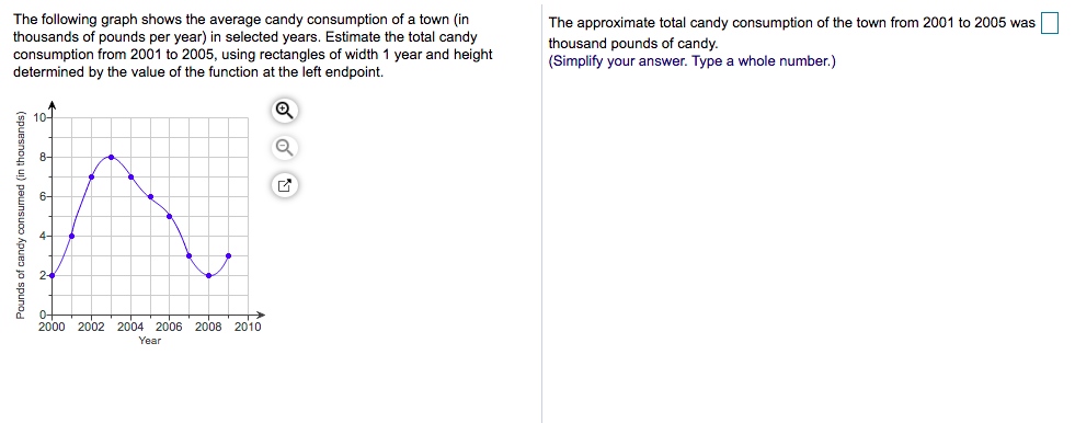 Solved The following graph shows the average candy | Chegg.com
