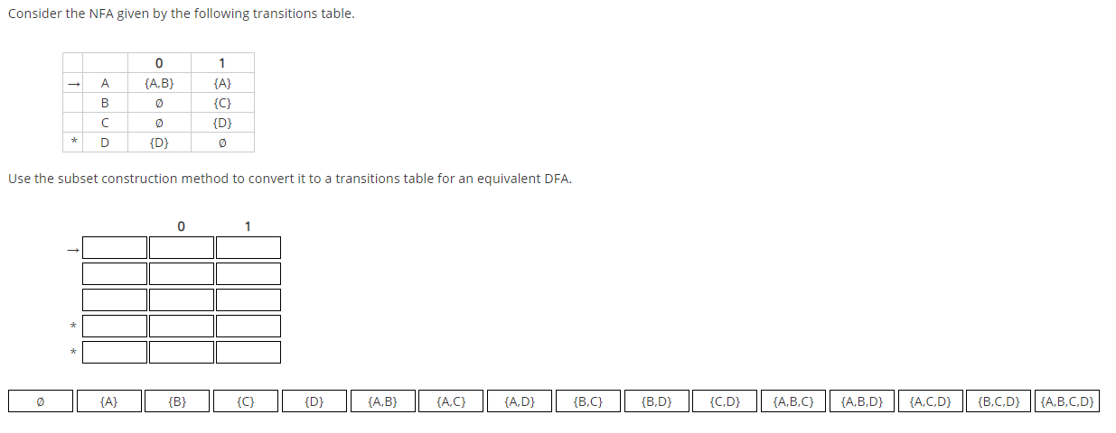Solved Consider the NFA given by the following transitions | Chegg.com