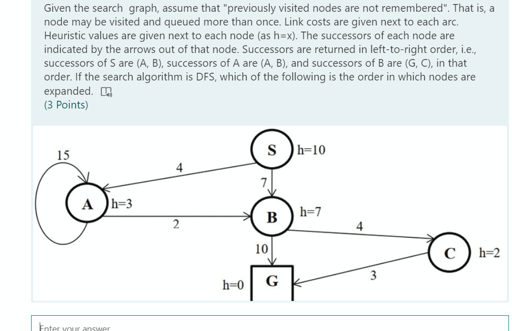 Solved Given the search graph, assume that "previously | Chegg.com