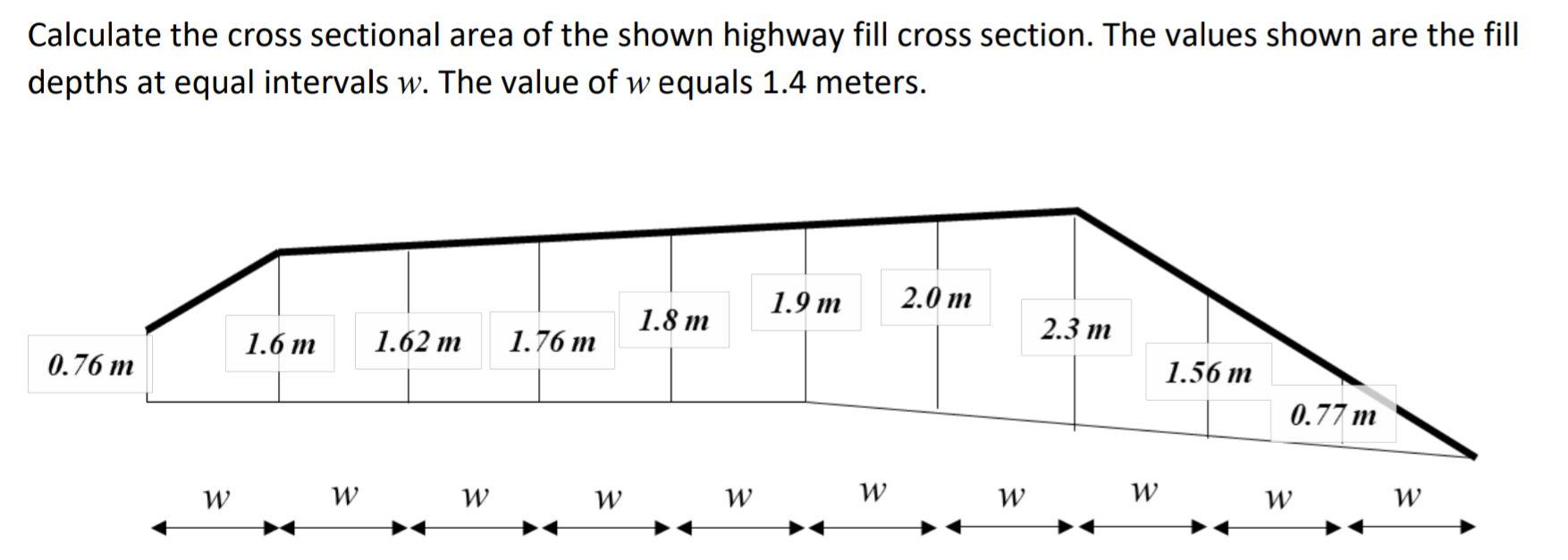 Solved Calculate the cross sectional area of the shown | Chegg.com
