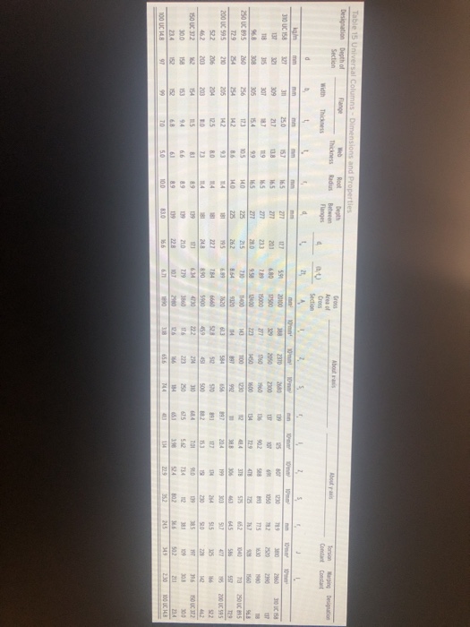 Solved For a 150 UC 37.2 beam solve a) Find the reaction, | Chegg.com