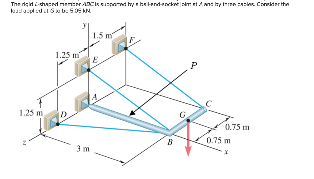Solved The rigid L-shaped member ABC is supported by a | Chegg.com