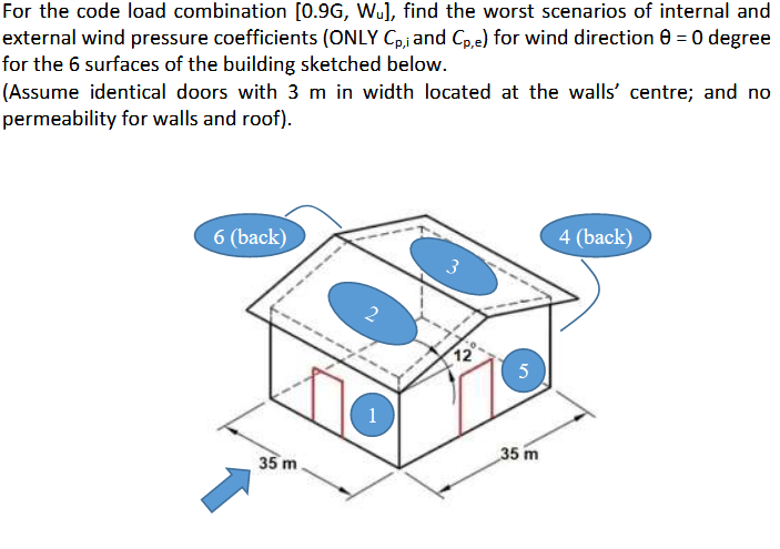 Solved For the code load combination (0.9G, Wu], find the | Chegg.com