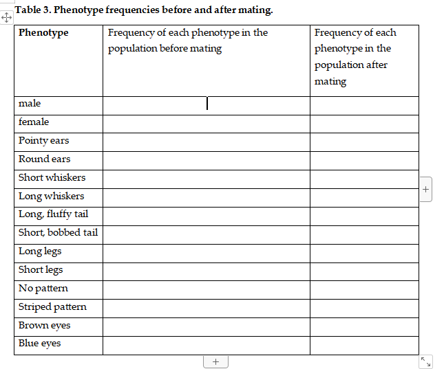Solved Table 1. Cat genotypes and phenotypes for our | Chegg.com