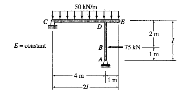 Solved Draw the bending moment diagram on compression side | Chegg.com