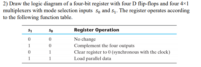 Solved 2) Draw the logic diagram of a four-bit register with | Chegg.com