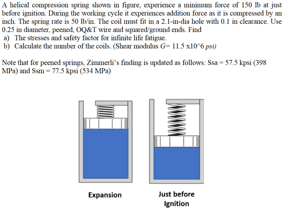 Solved A helical compression spring shown in figure, | Chegg.com