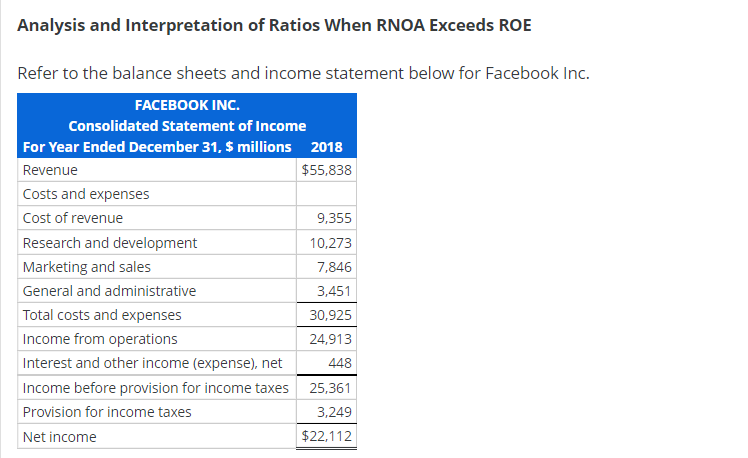 Solved Analysis and Interpretation of Ratios When RNOA | Chegg.com