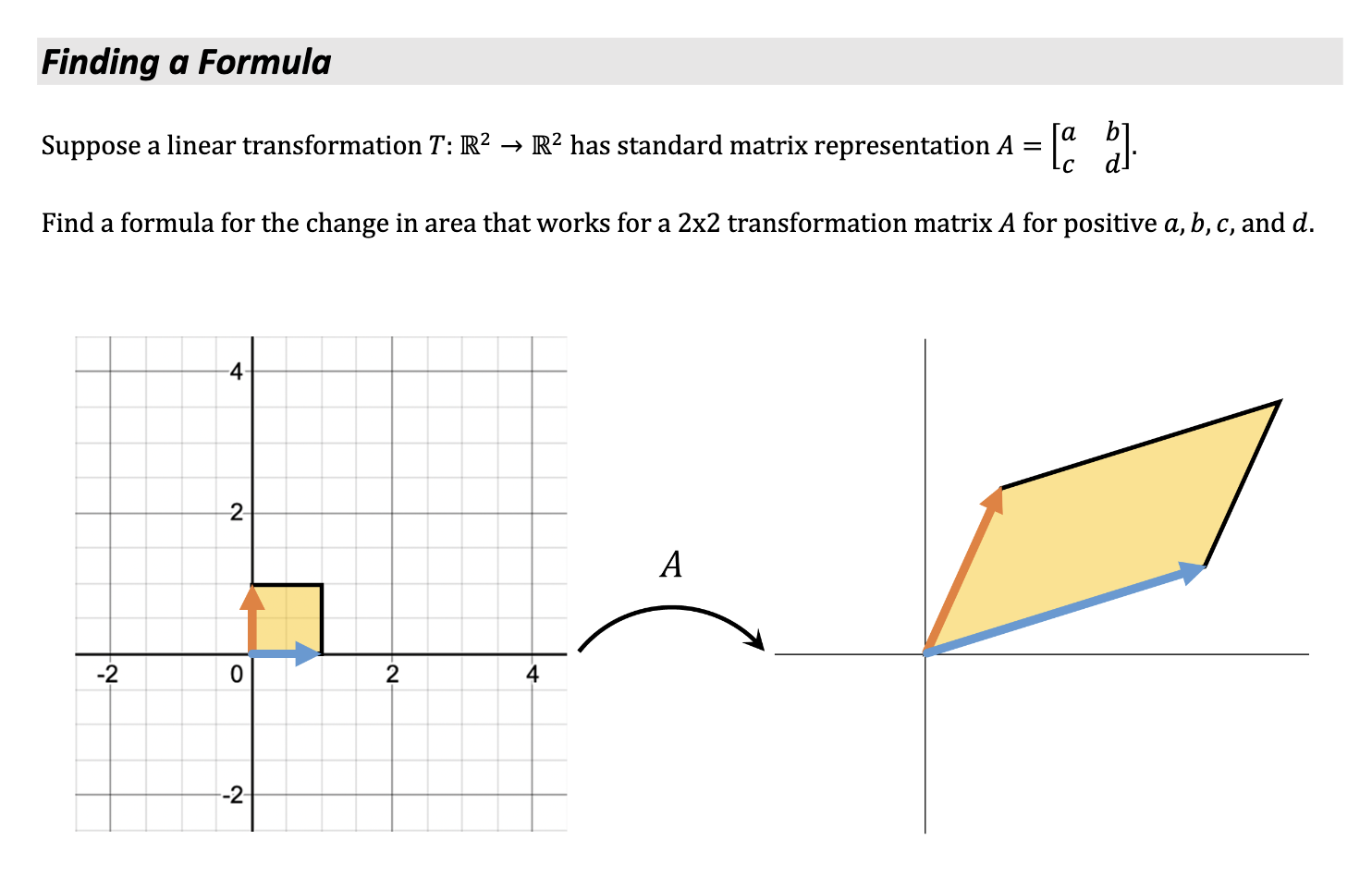 Solved Suppose a linear transformation T:R2→R2 has standard | Chegg.com