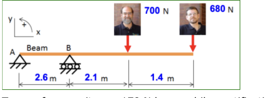 Solved Two professors sit on a 170 N beam while | Chegg.com