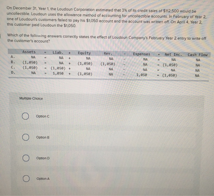 Solved December 31, Year 1, the Loudoun Corporation | Chegg.com
