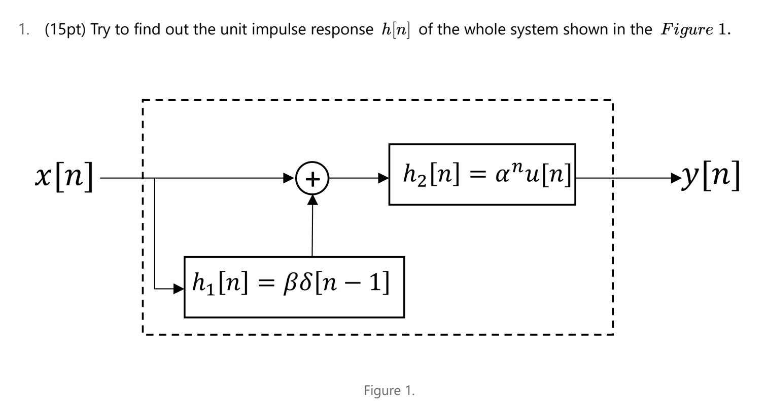 Solved 1. (15pt) ﻿Try to find out the unit impulse response | Chegg.com