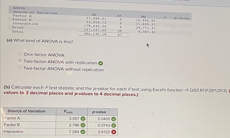 Solved df F p-value ANOVA Source of Variation Factor A | Chegg.com