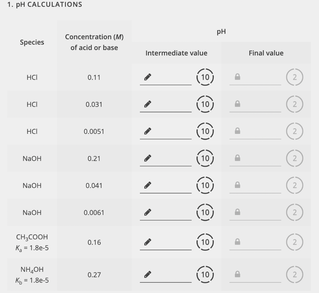 Solved 1. pH CALCULATIONS pH Species Concentration (M) of | Chegg.com