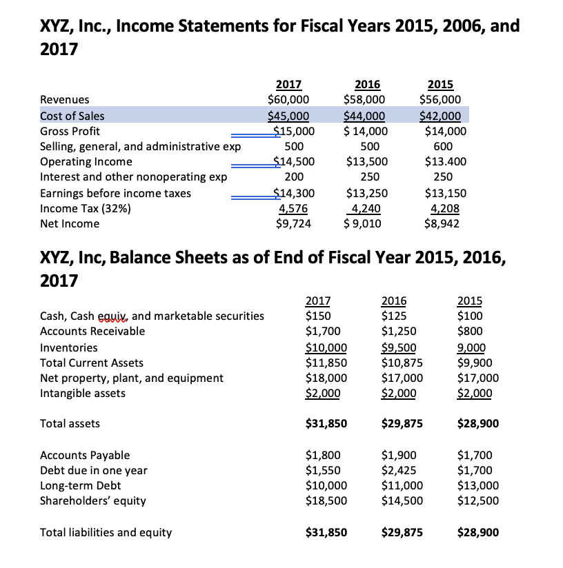 Solved XYZ, Inc., Income Statements for Fiscal Years 2015, | Chegg.com
