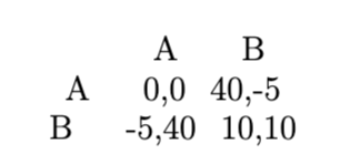 Consider the following static game: (a) What is | Chegg.com