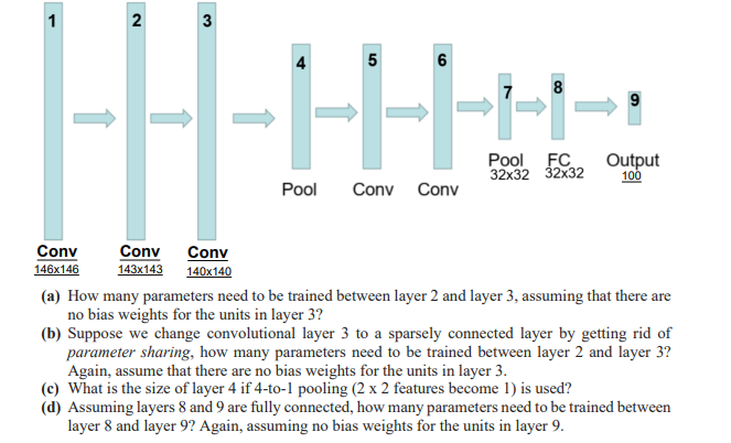 Solved (a) ﻿How many parameters need to be trained between | Chegg.com