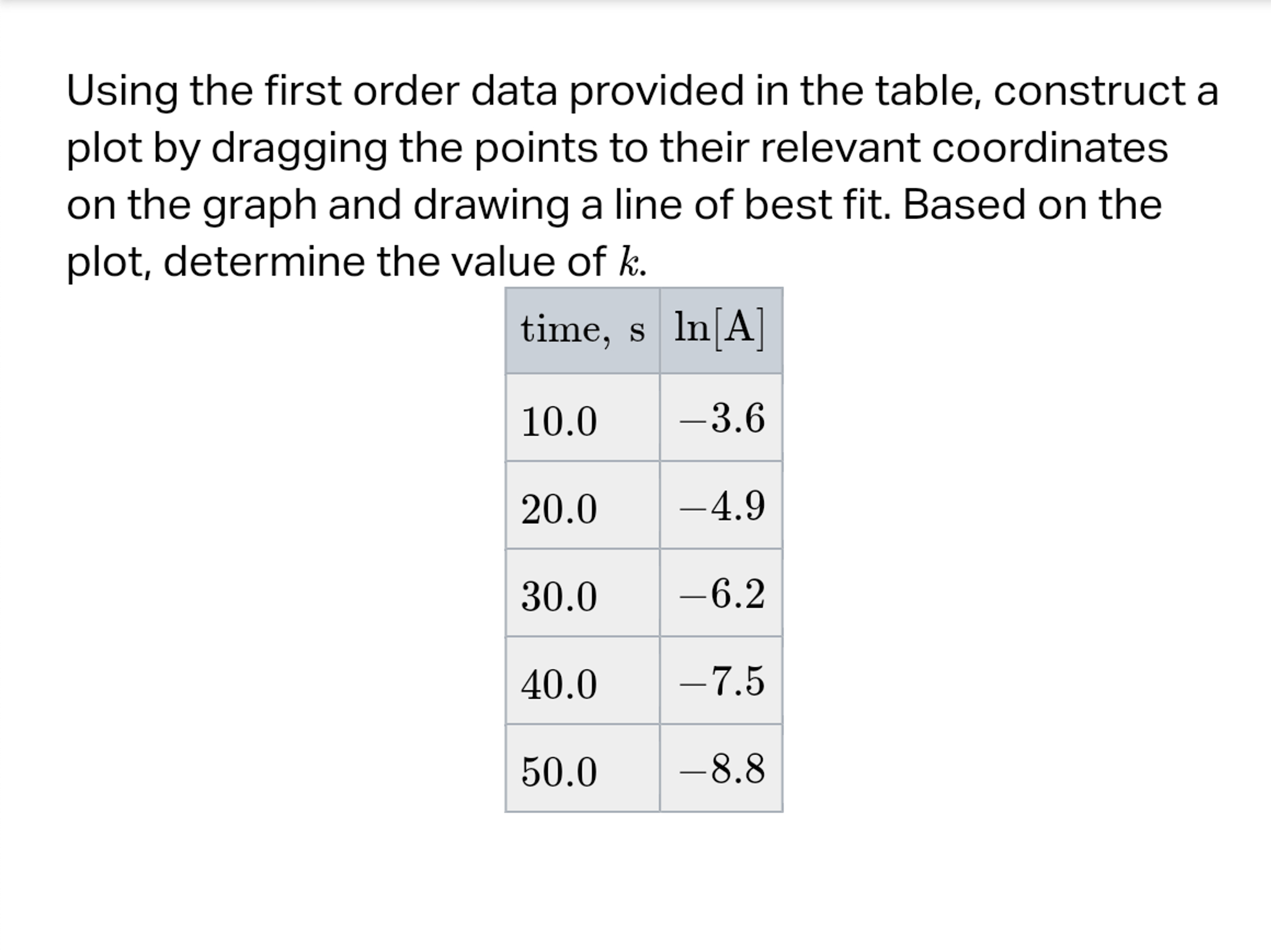 Solved Using the first order data provided in the table, | Chegg.com Solved Using the first order data provided in the table, | Chegg.com