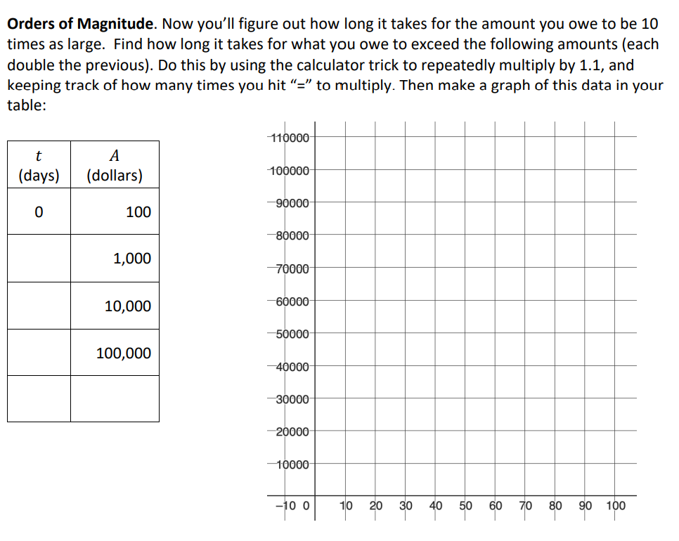 Solved Orders of Magnitude. Now you'll figure out how long | Chegg.com