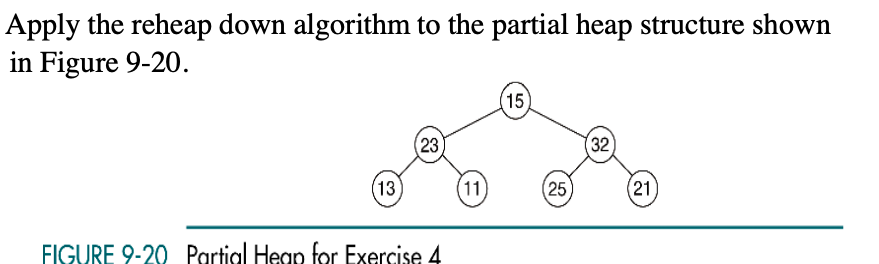 Solved Apply the reheap down algorithm to the partial heap | Chegg.com