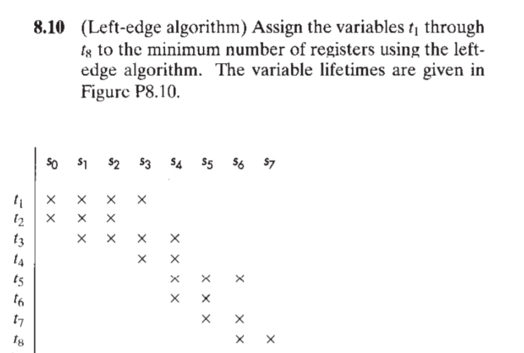 810 Left Edge Algorithm Assign The Variables T 