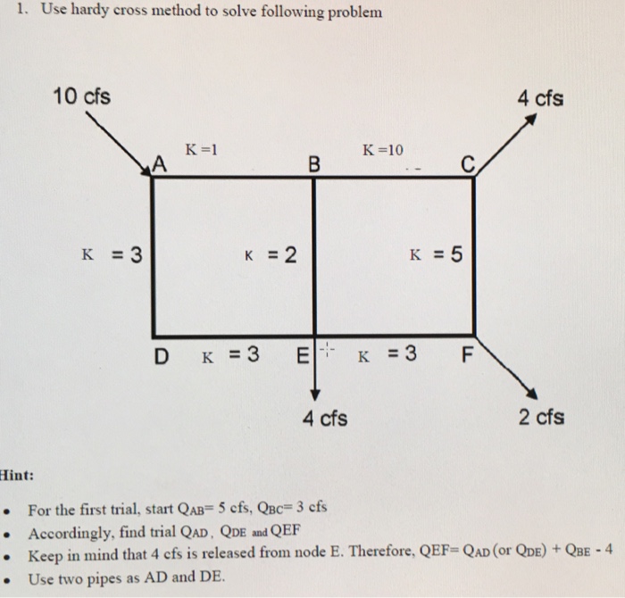 Solved Use hardy cross method to solve following problem | Chegg.com