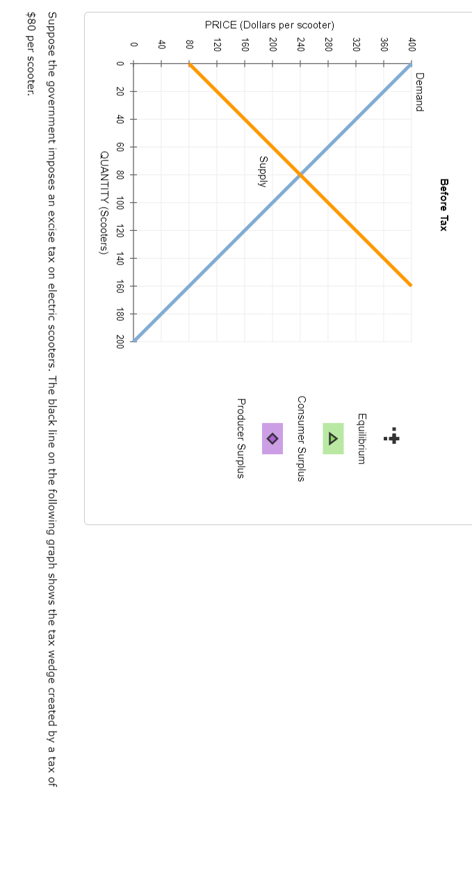 Solved Consider the market for electric scooters. The | Chegg.com