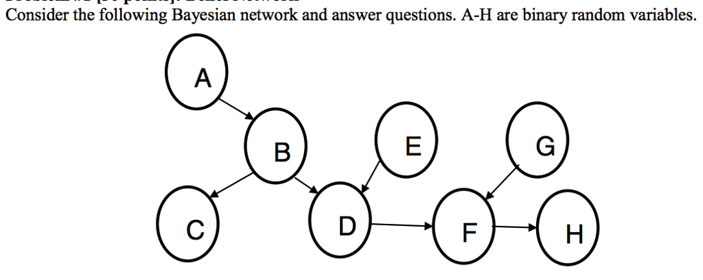 Solved Consider The Following Bayesian Network And Answer 