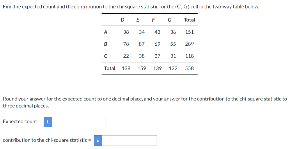 Solved Find the expected count and the contribution to the | Chegg.com
