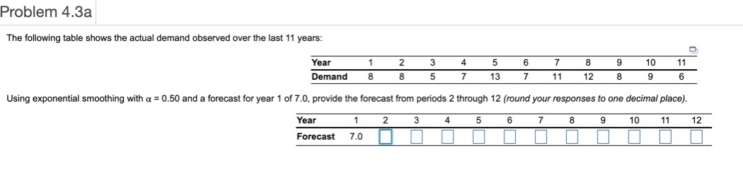 Solved Problem 4.3a The following table shows the actual | Chegg.com