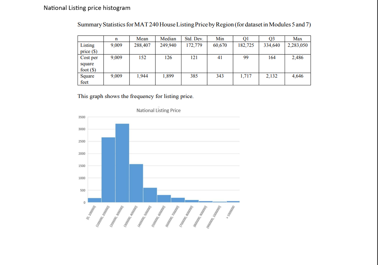 Data analysis: Summarize your sample data using | Chegg.com