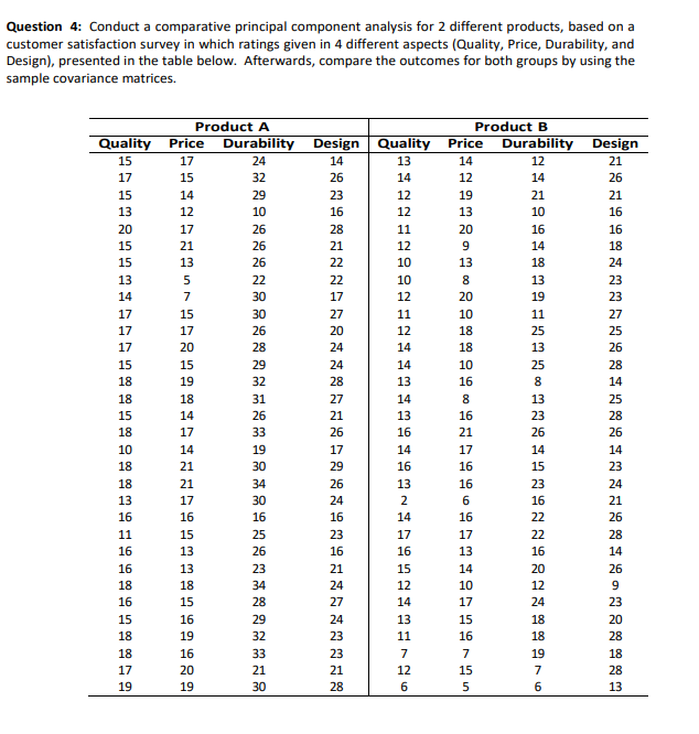 Solved Question 4: Conduct a comparative principal component | Chegg.com