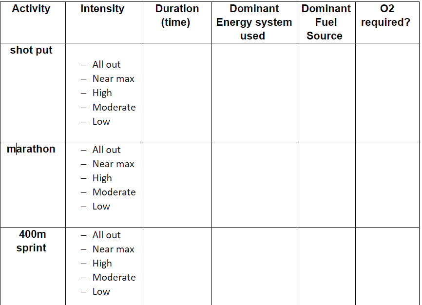 Solved 1.) Exercise - Activities and Energy systems chart In | Chegg.com