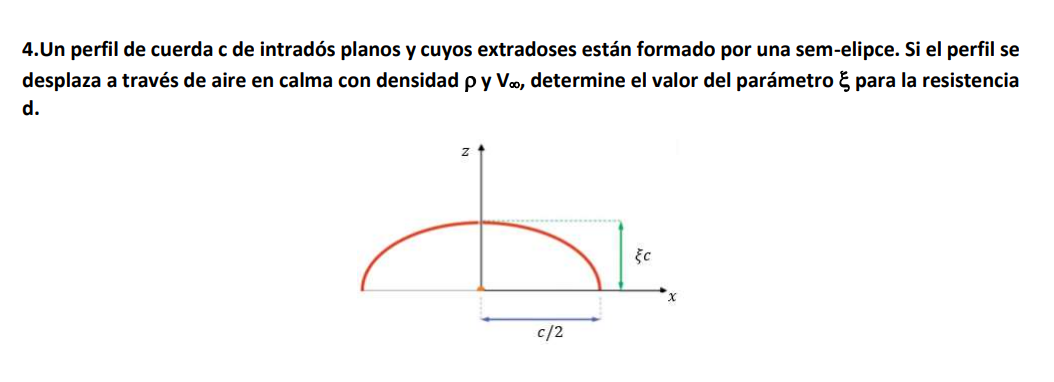 Solved 4.A chord profile c with flat intrados and whose | Chegg.com