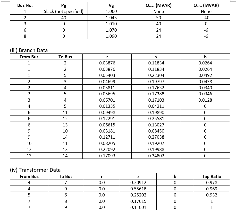 Solved For the below question Load Flow Basics | Chegg.com