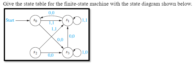 Solved Give the state table for the finite-state machine | Chegg.com
