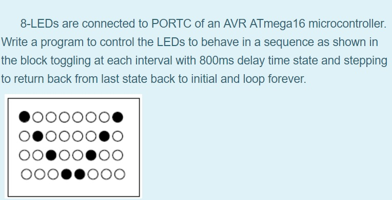 8-LEDs are connected to PORTC of an AVR ATmega16 | Chegg.com
