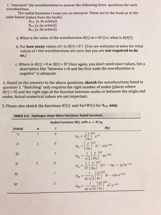 Solved 1. "Interpret" the wavefunctions to answer the | Chegg.com