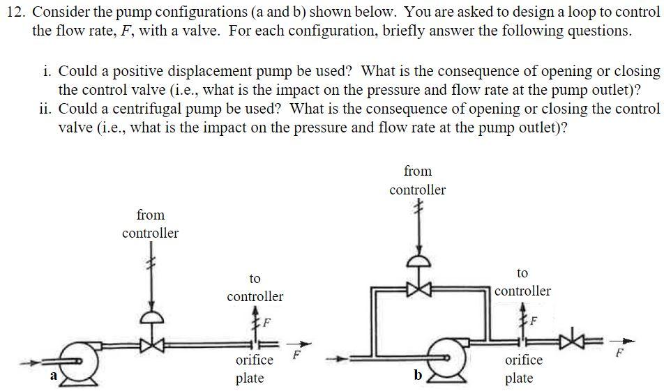 Solved 12. Consider the pump configurations (a and b) shown | Chegg.com