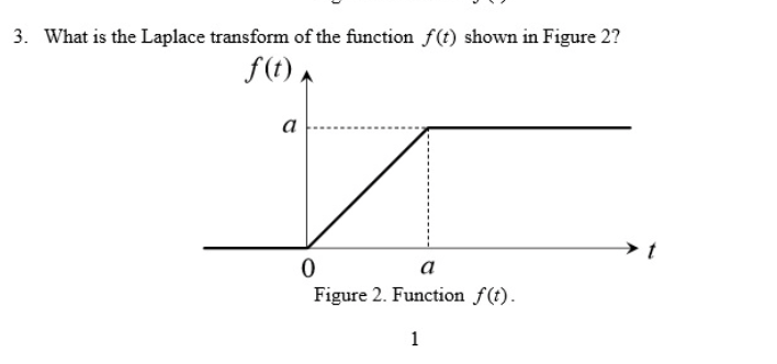 Solved 3. What is the Laplace transform of the function f(t) | Chegg.com