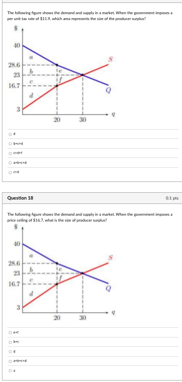 Solved The following figure shows the demand and supply in a | Chegg.com