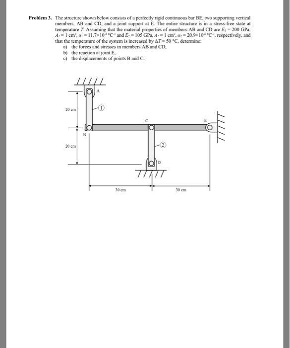 Solved Problem 3. The structure shown below consists of a | Chegg.com