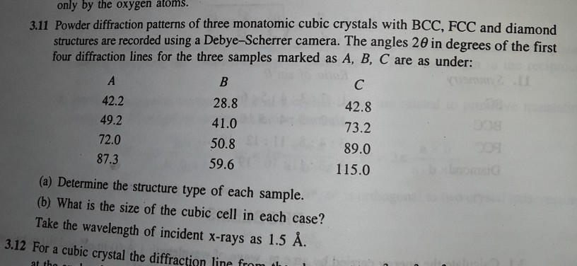 Solved 3.11 Powder diffraction patterns of three monatomic | Chegg.com