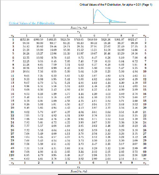 Solved 8.8.51 For an F-distribution, find (c) fo.05 with v. | Chegg.com