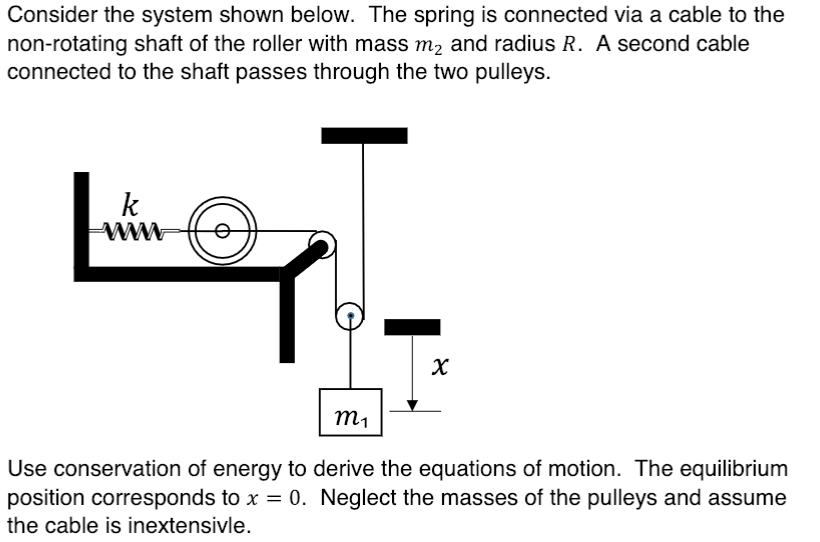 Solved Consider the system shown below. The spring is | Chegg.com