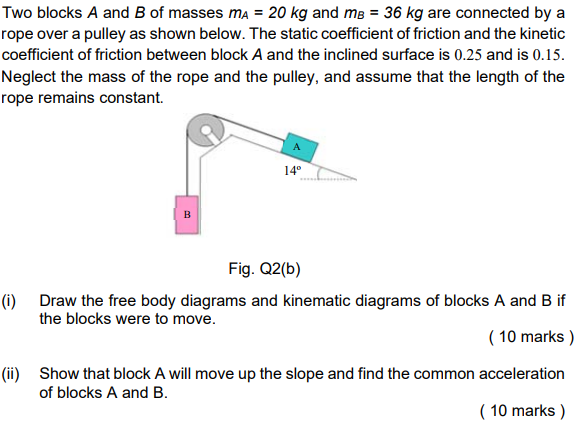 Solved Two blocks A and B ﻿of masses mA=20kg ﻿and mB=36kg | Chegg.com